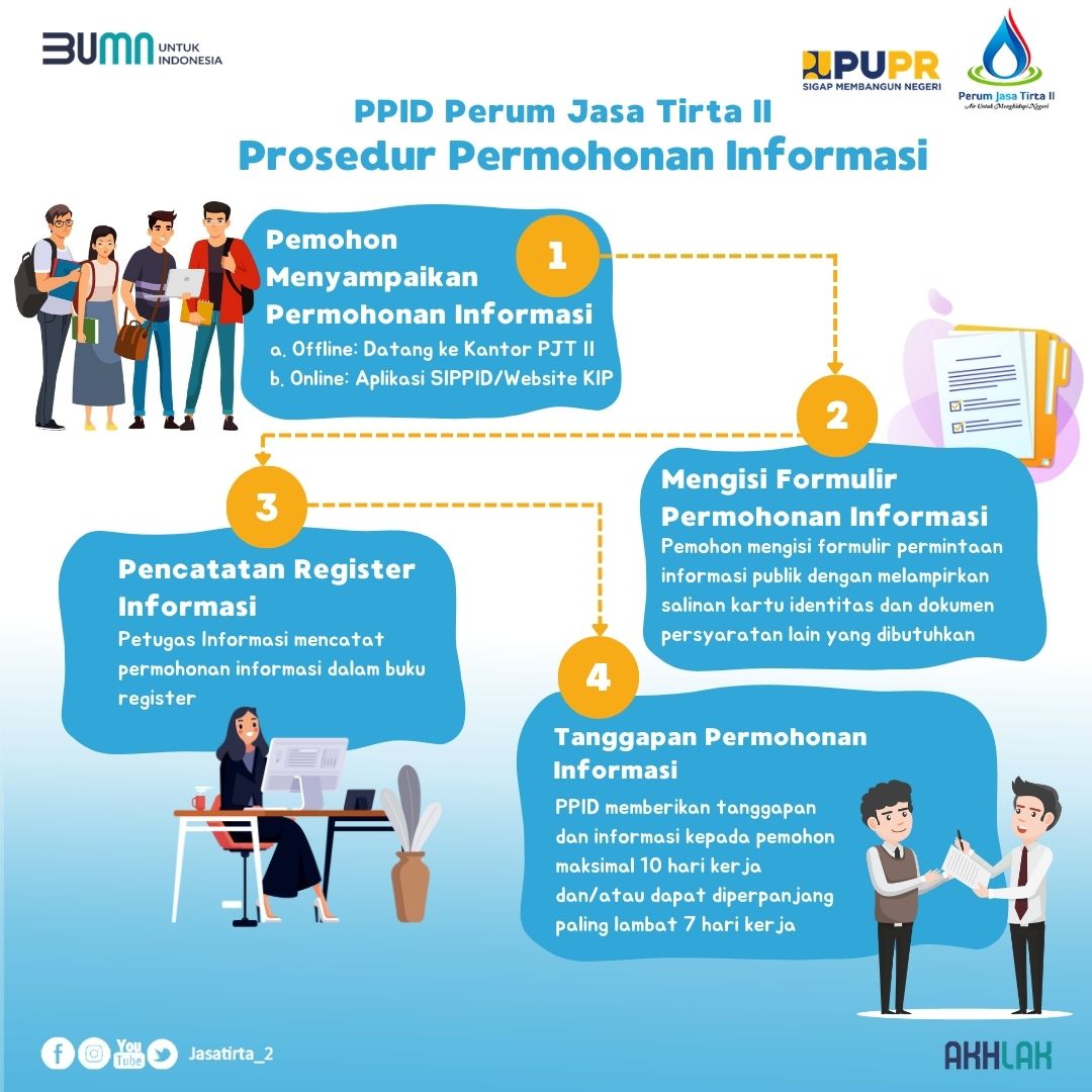 Perum Jasa Tirta II | Layanan Informasi